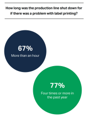 Labelling issues cost manufacturers nearly £1 million a year from ...