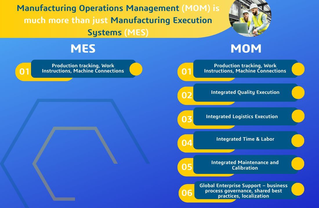 MES and MOM: Do You Know the Difference? - UK Manufacturing